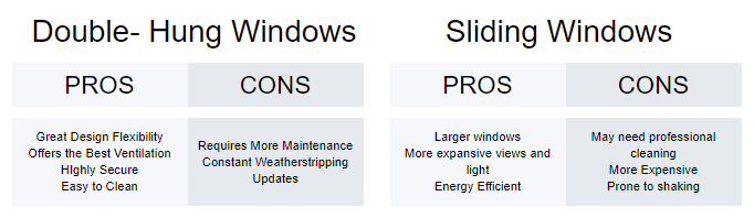 Sliding Windows vs Double Hung Windows: Which Is Better For Your Home?