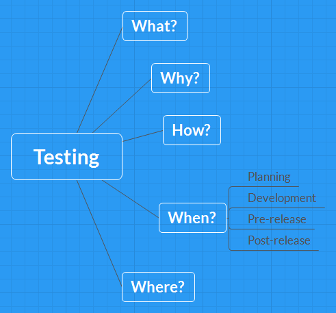 5 impactful questions a test management tool will answer in your team ...
