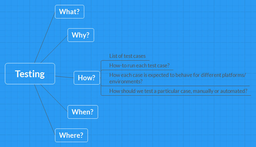 5 impactful questions a test management tool will answer in your team ...