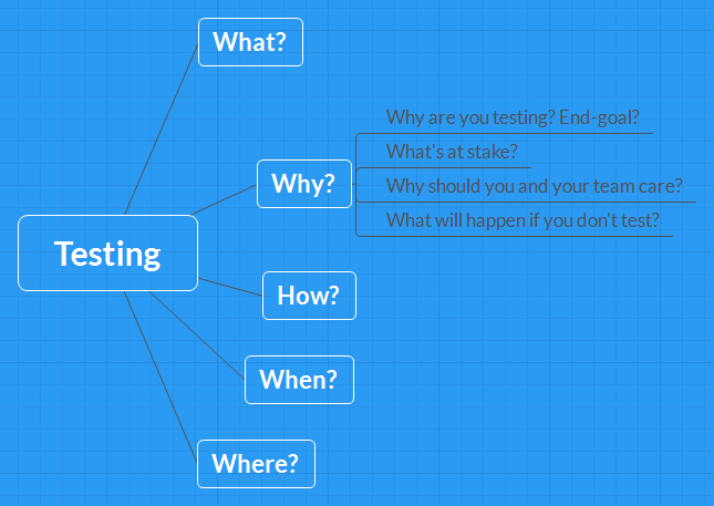 5 impactful questions a test management tool will answer in your team ...