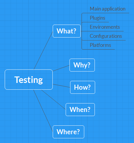 5 impactful questions a test management tool will answer in your team ...