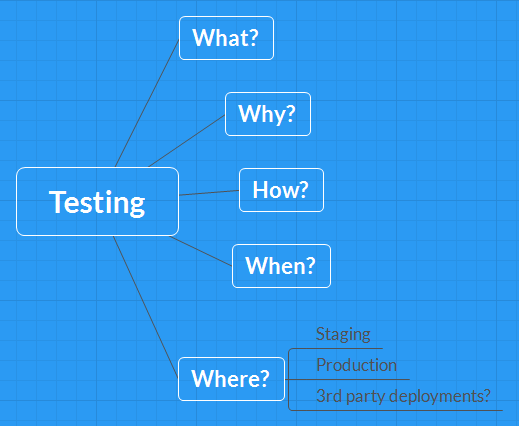 5 impactful questions a test management tool will answer in your team ...