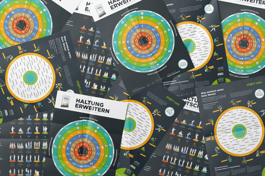 WERTE WIRKEN // Poster