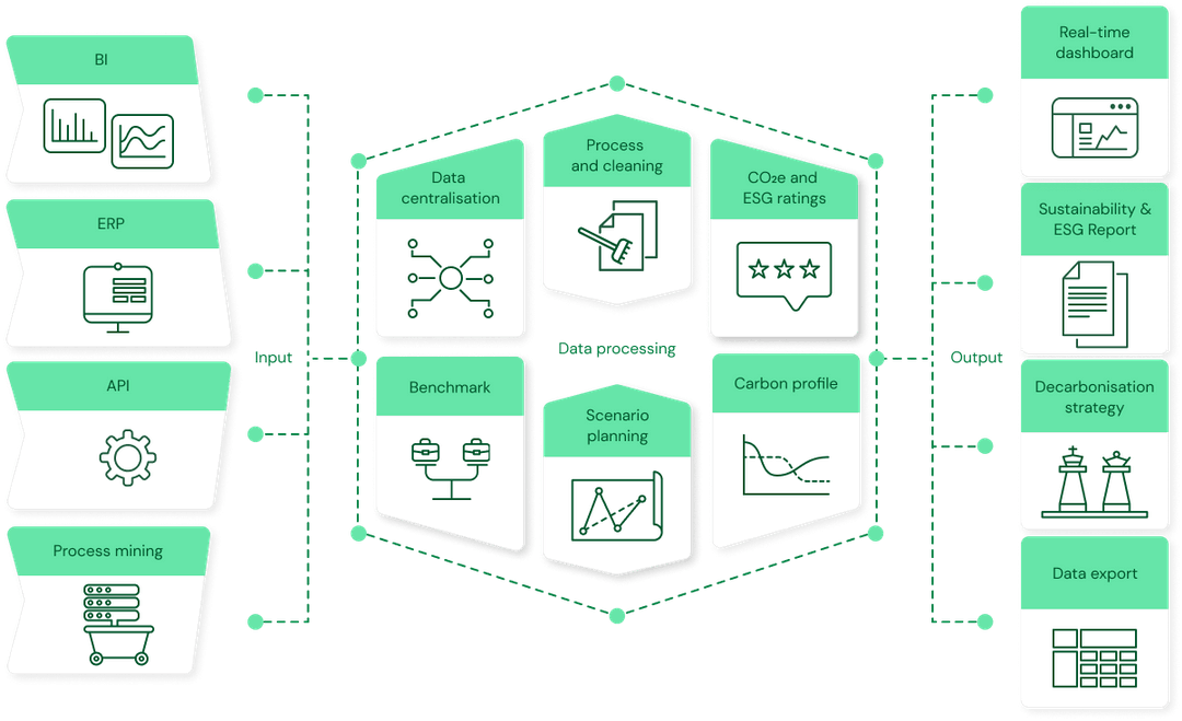 Carbon and ESG reporting for businesses | Plan A