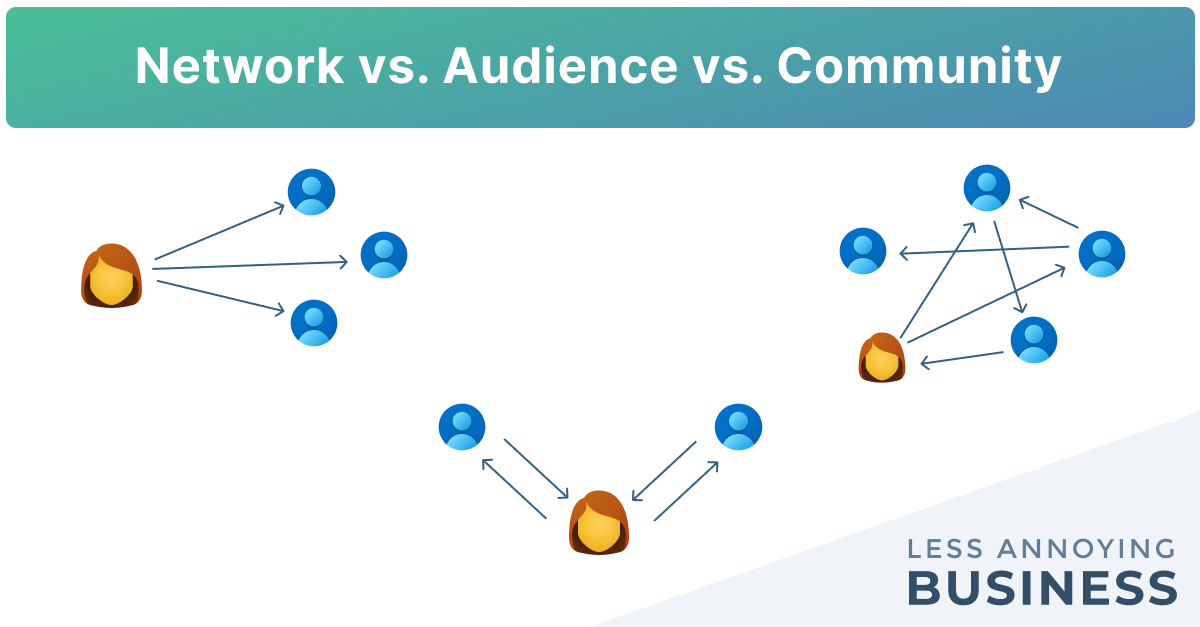Network vs. Audience vs. Community