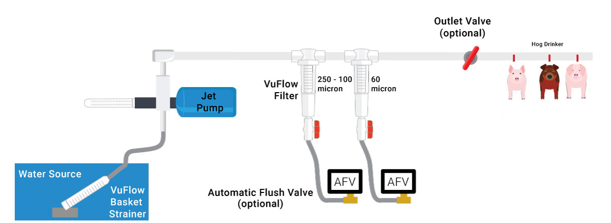 Filtering Water for Your Hog Farm • Vu-Flow