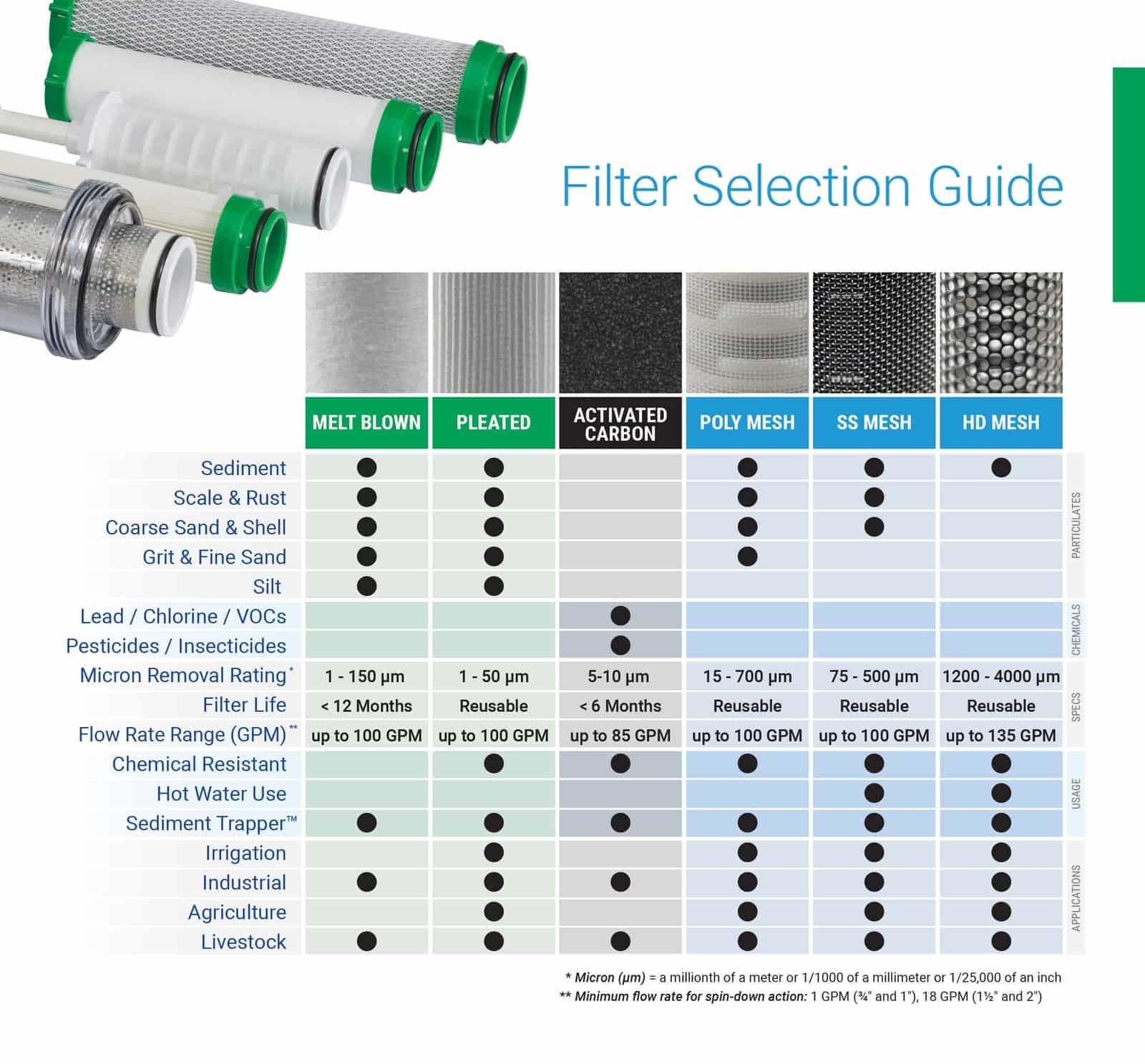 Filter Media Landing