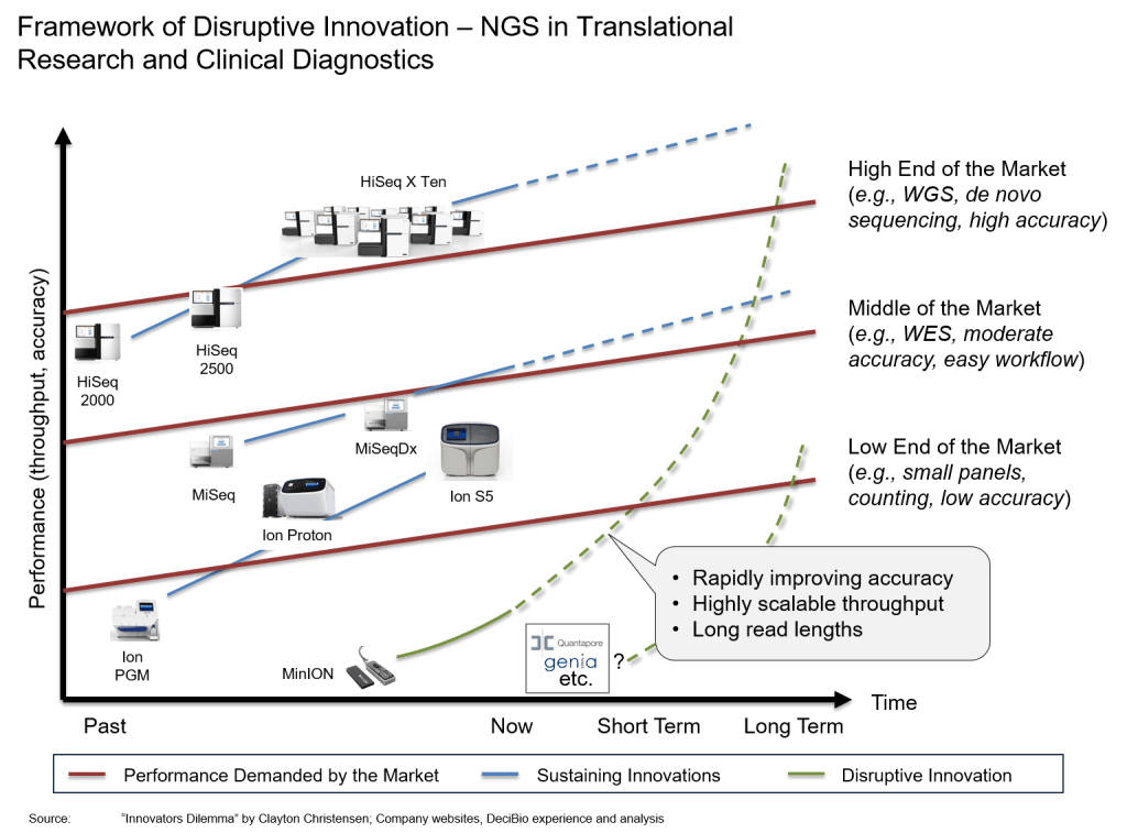 AGBT 2016: DeciBio Highlights