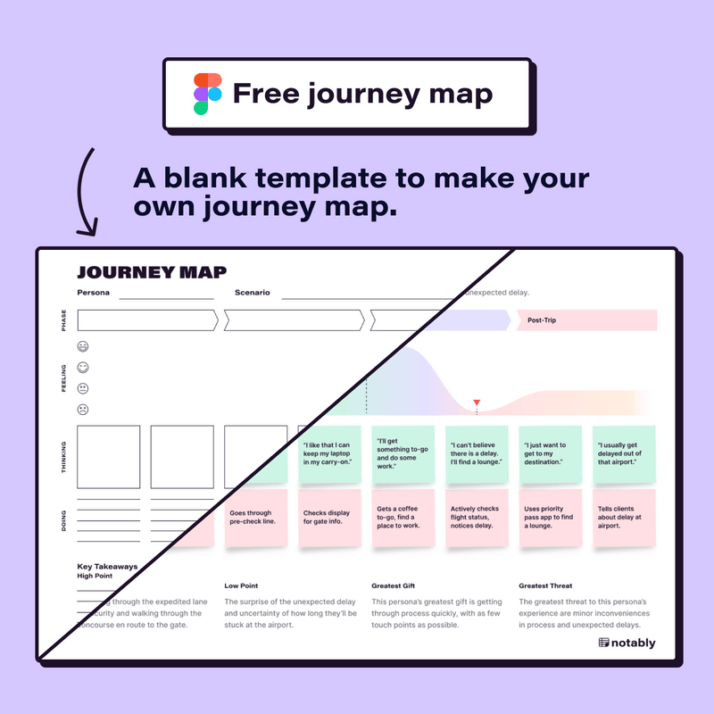 Notably | How to Use Journey Maps for Ideation by Allison Grayce