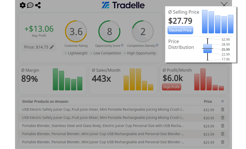 Tradelle: Product Research Tool