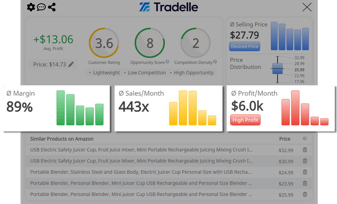 Tradelle: Product Research Tool