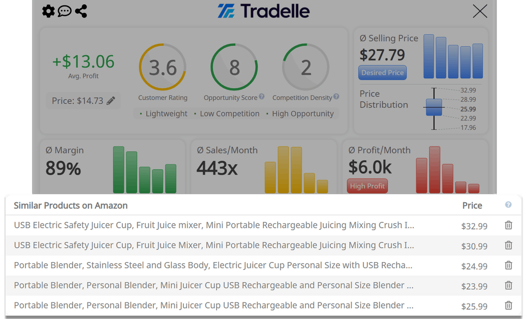 Tradelle: Product Research Tool