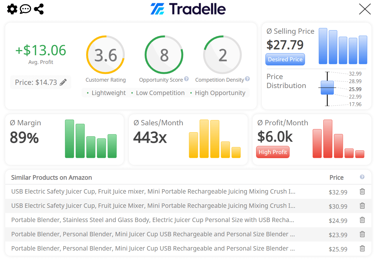 Tradelle: Product Research Tool