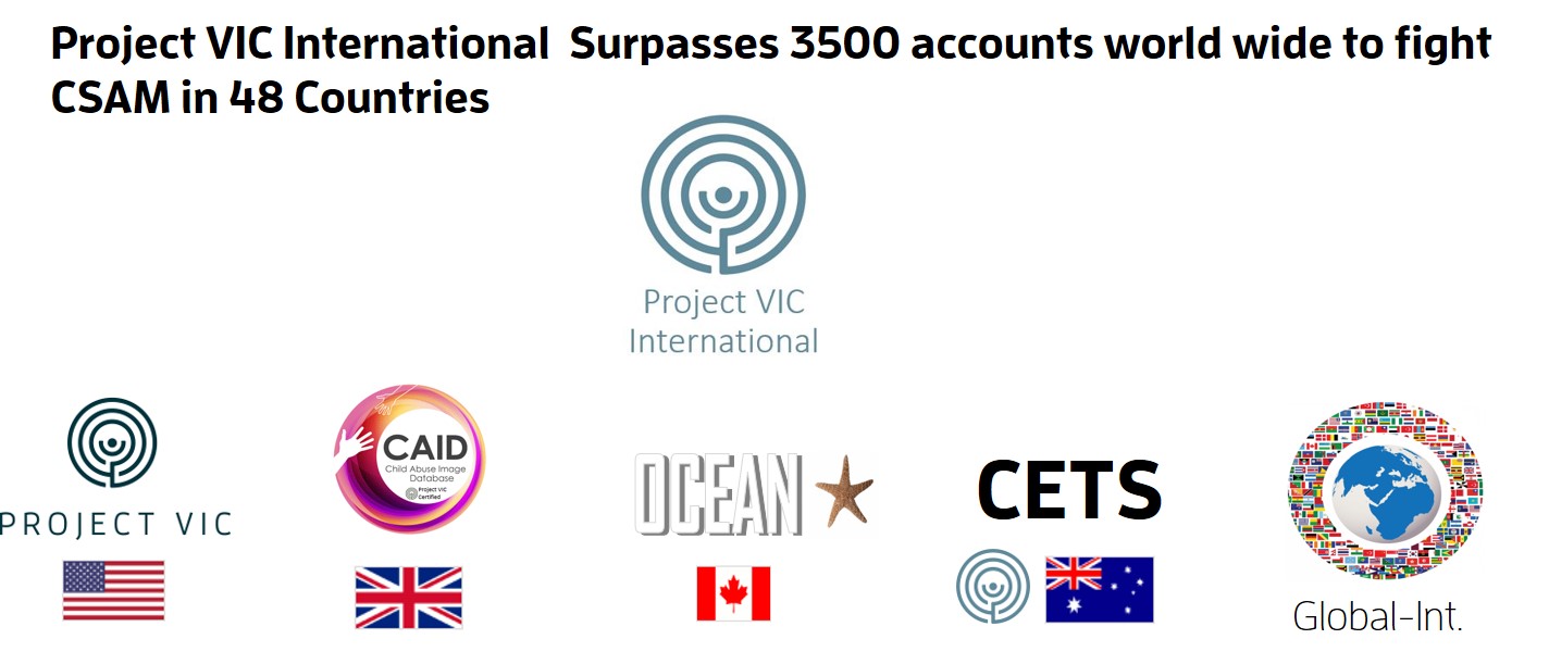 Project VIC International Surpasses 3500 accounts world wide to fight ...