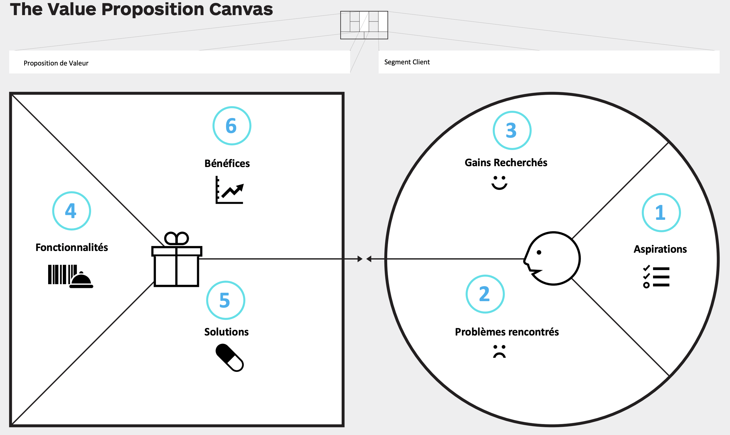 The Value Proposition Canvas: Ultimate Guide And Download, 58% OFF