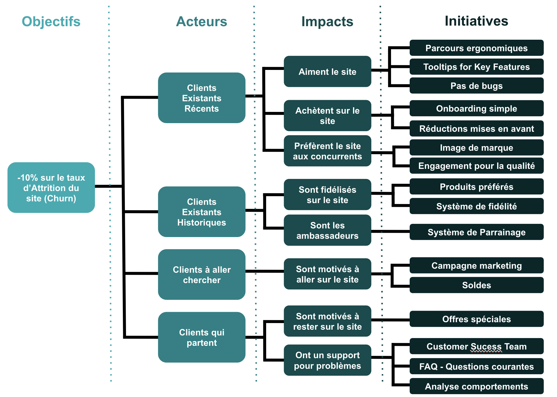 Coach Agile - Articles
