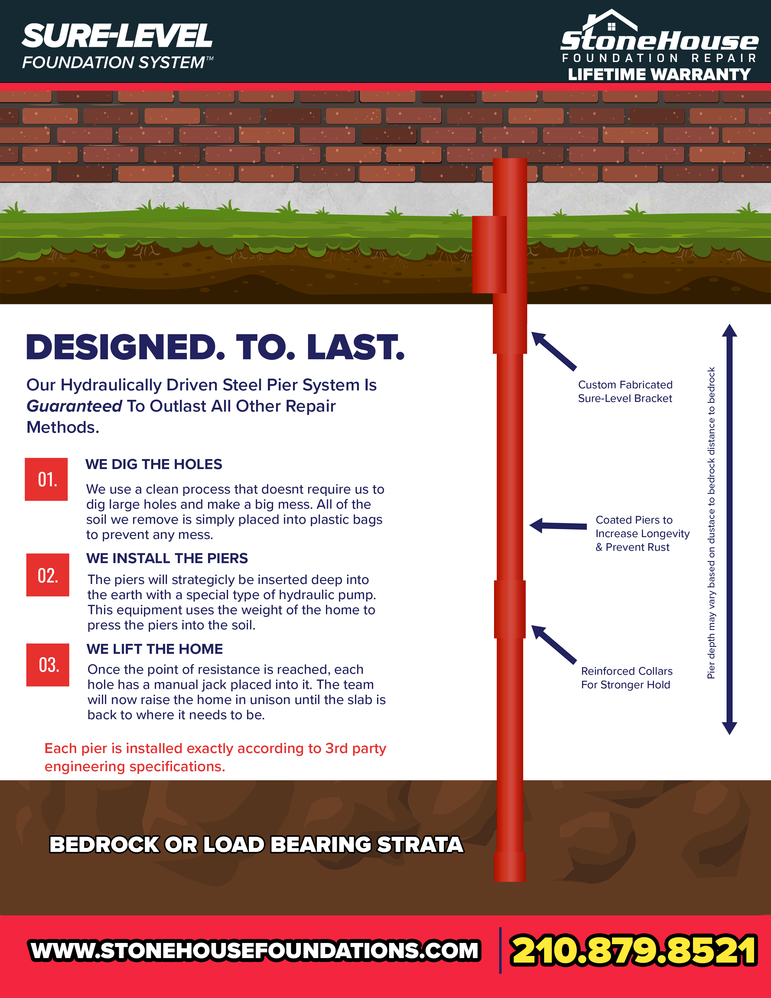 How Does Our Sure-Level Foundation System™ Work?