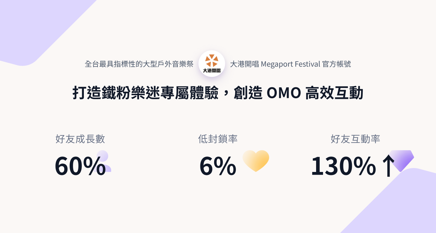 成功案例｜大港開唱