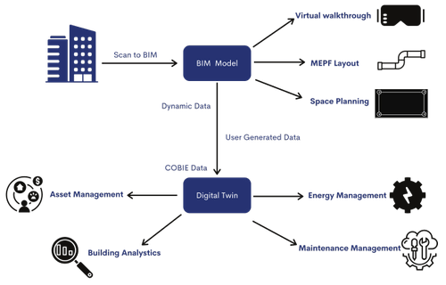 Project Expertise | Desapex