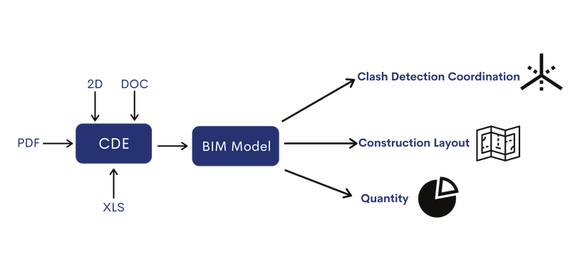 Project Expertise | Desapex