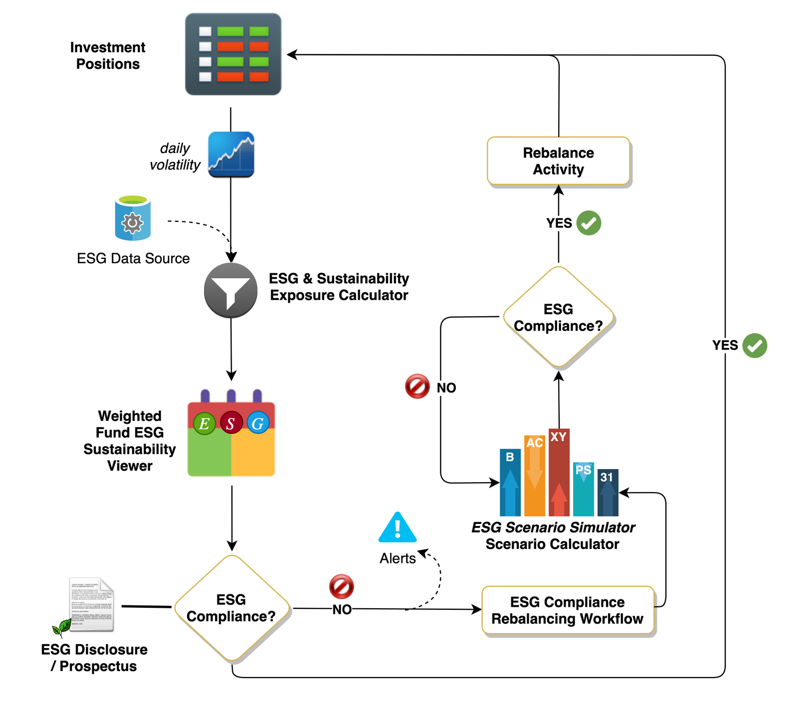 Three Ways to Get Ready for ESG