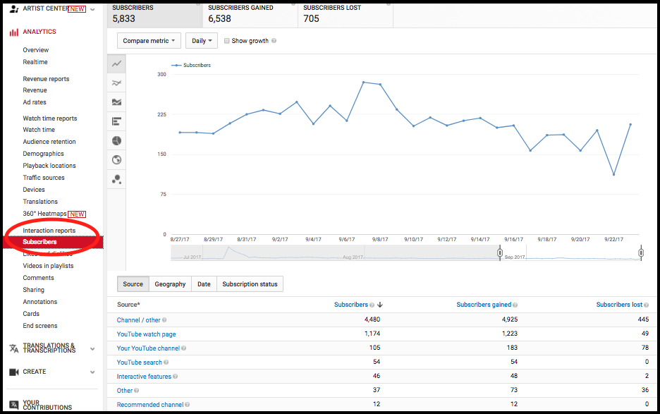 Quarterlab | Updates To Subscribers Reports In YouTube Analytics