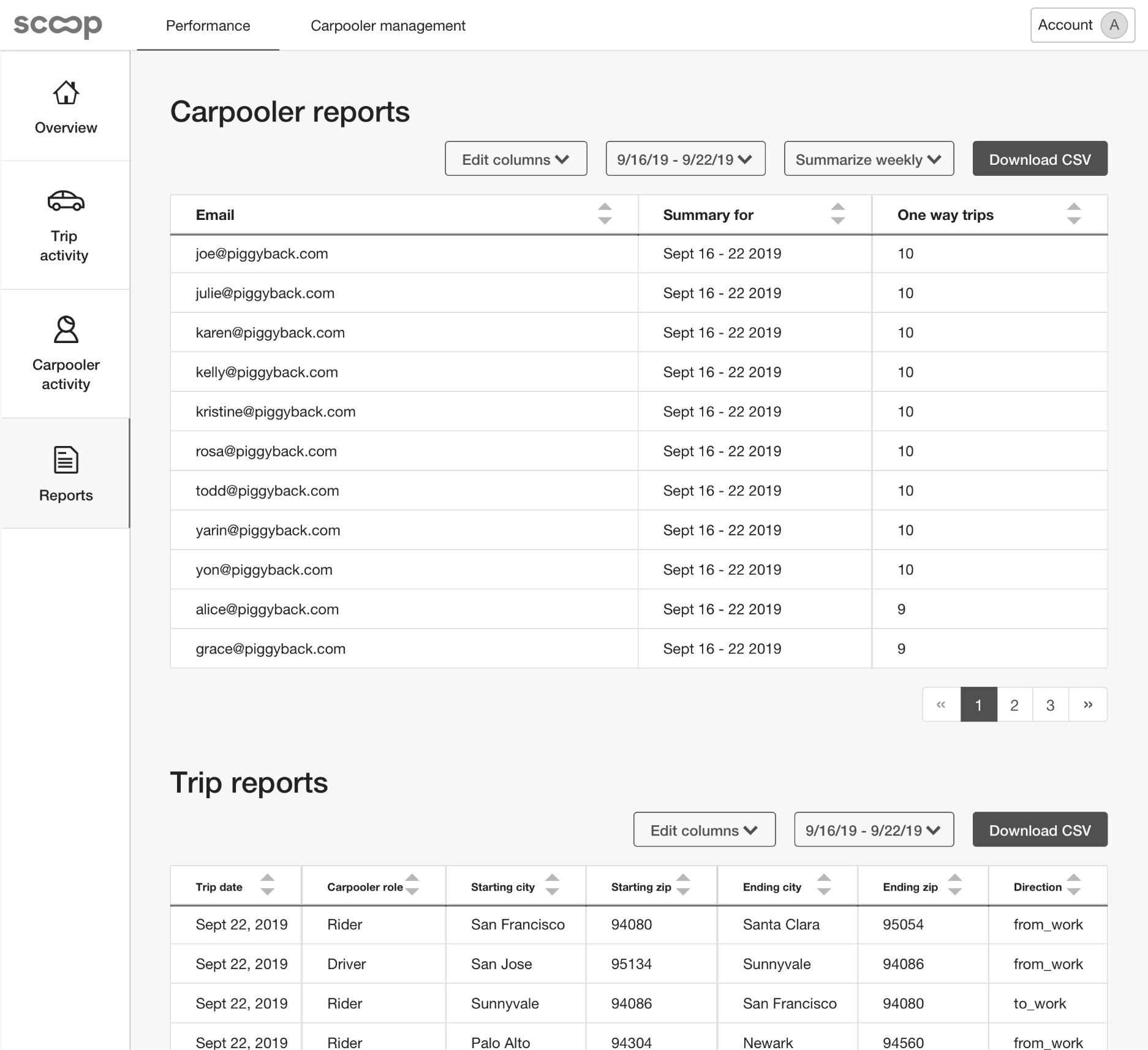 UX case study - Creating an enterprise reporting dashboard from scratch