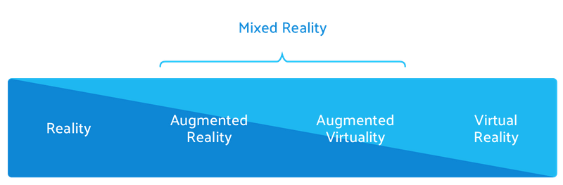 AUGMENTED REALITY: THE NEW WAVE OF TECHNOLOGY