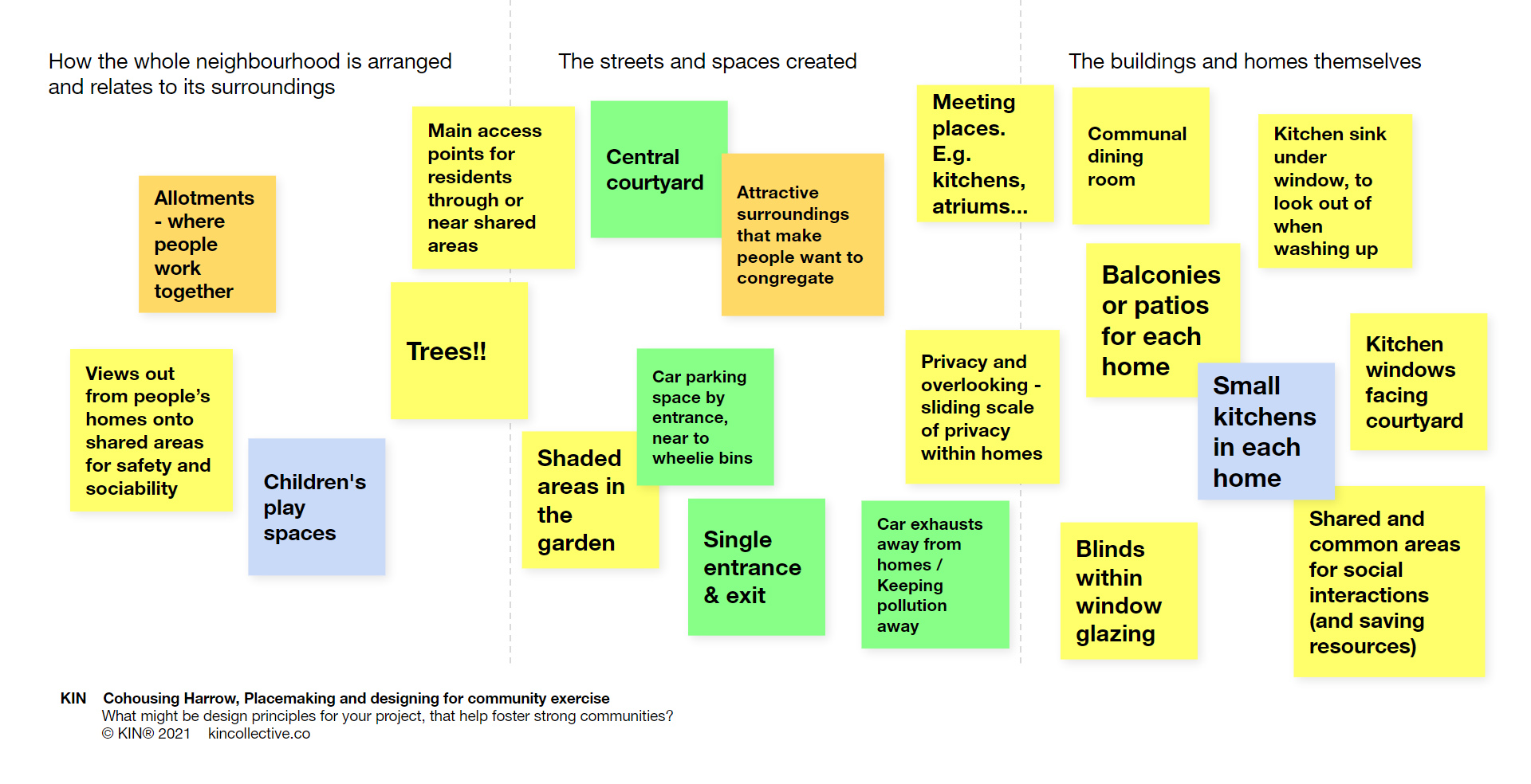 KIN - Cohousing Harrow and principles for early-stage community-led housing