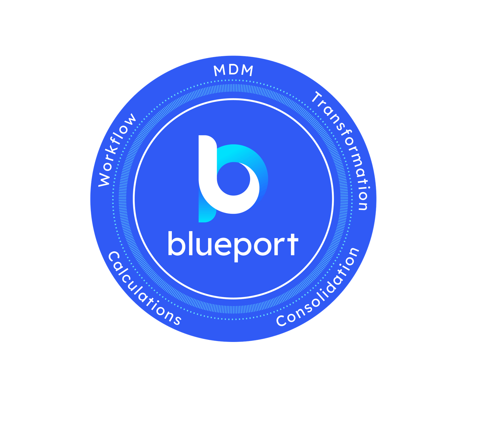 Blueport Solutions