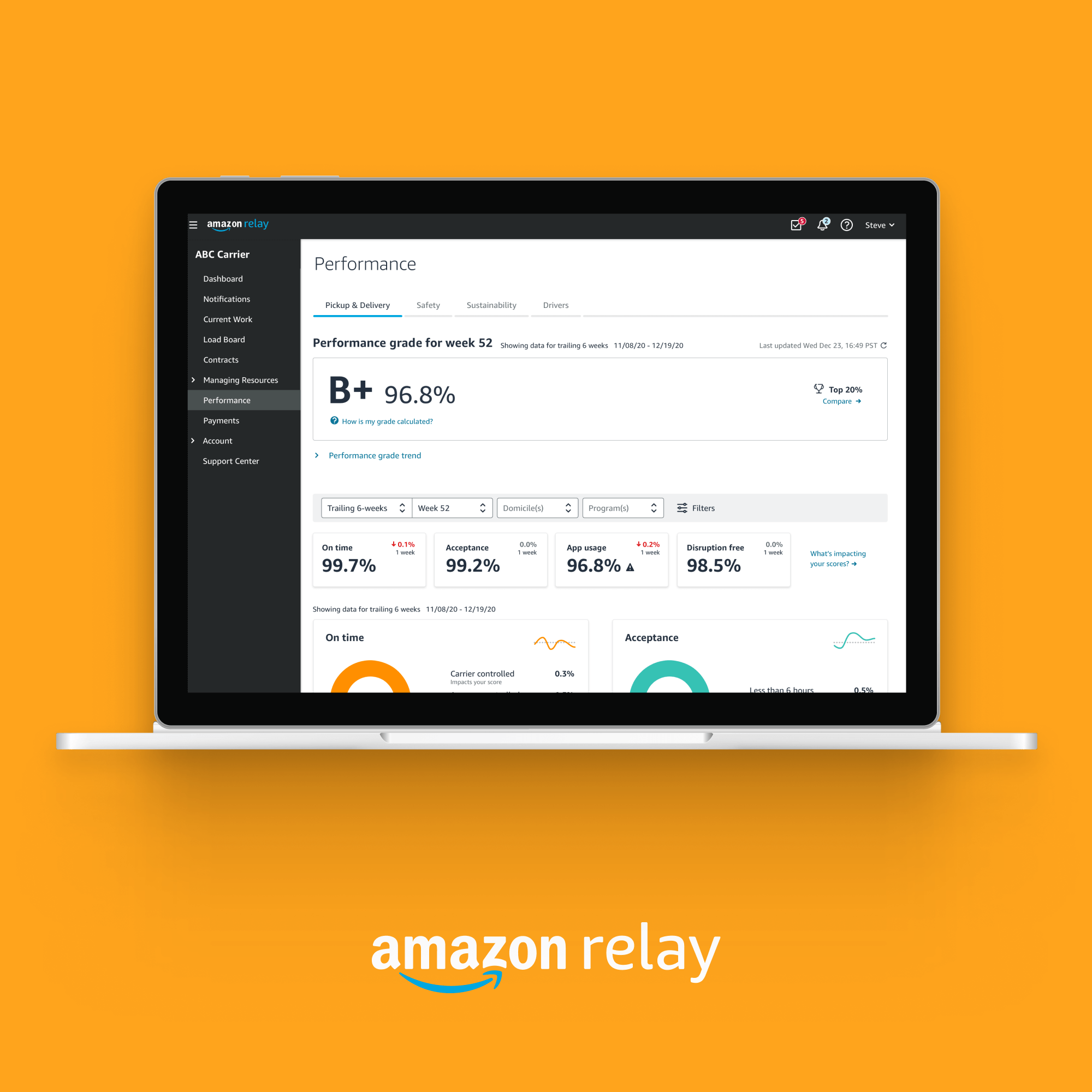 Amazon Relay
