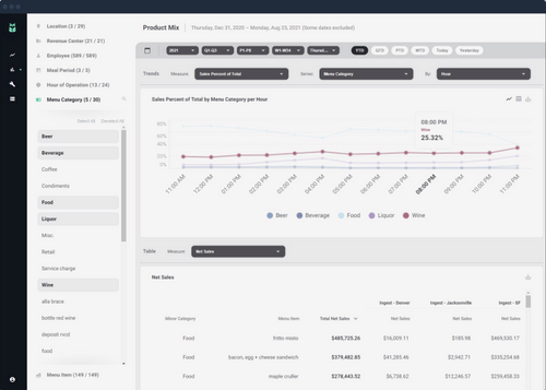 Ingest AI - Restaurant data made easier