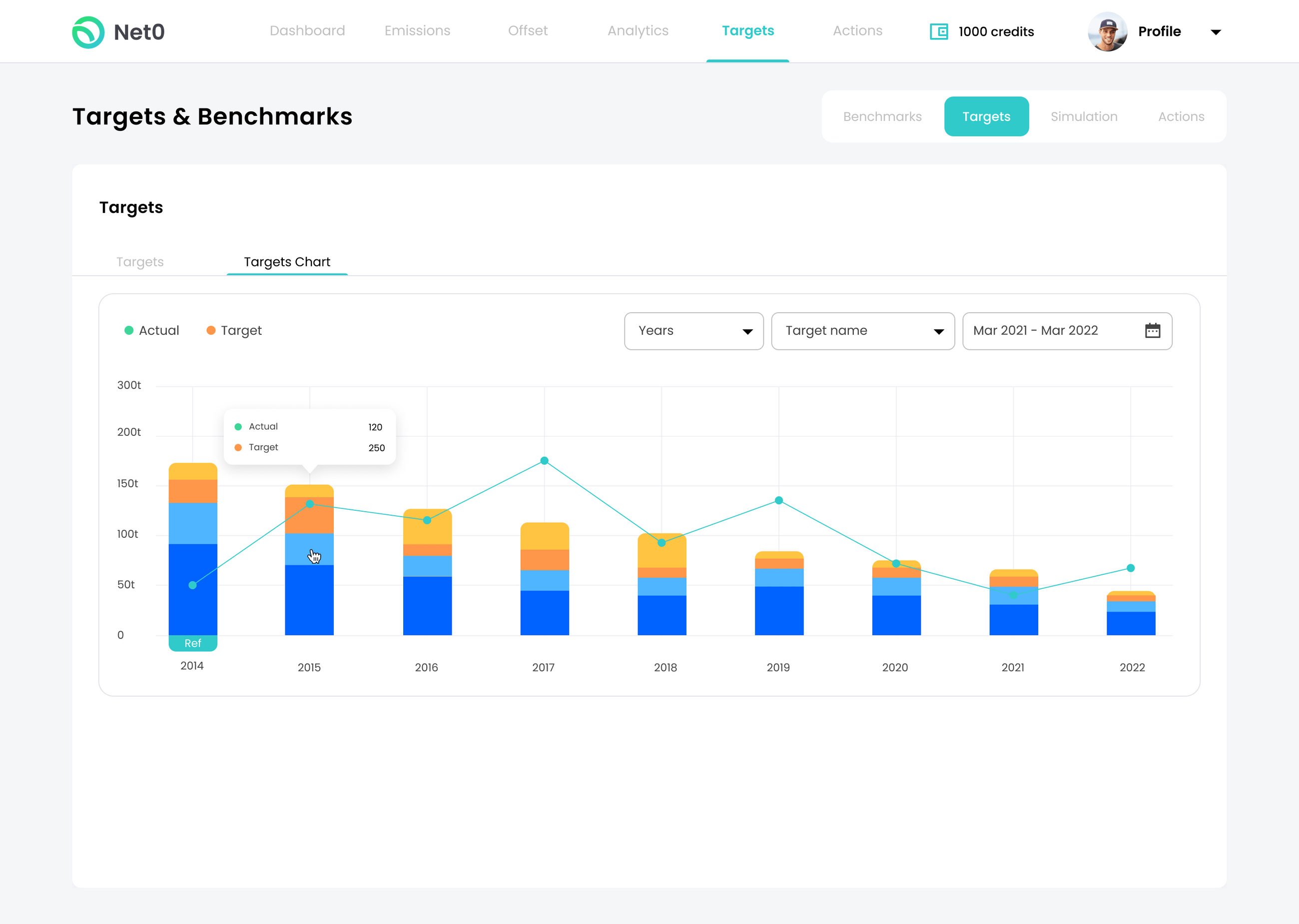 Net0: Emissions Management Software