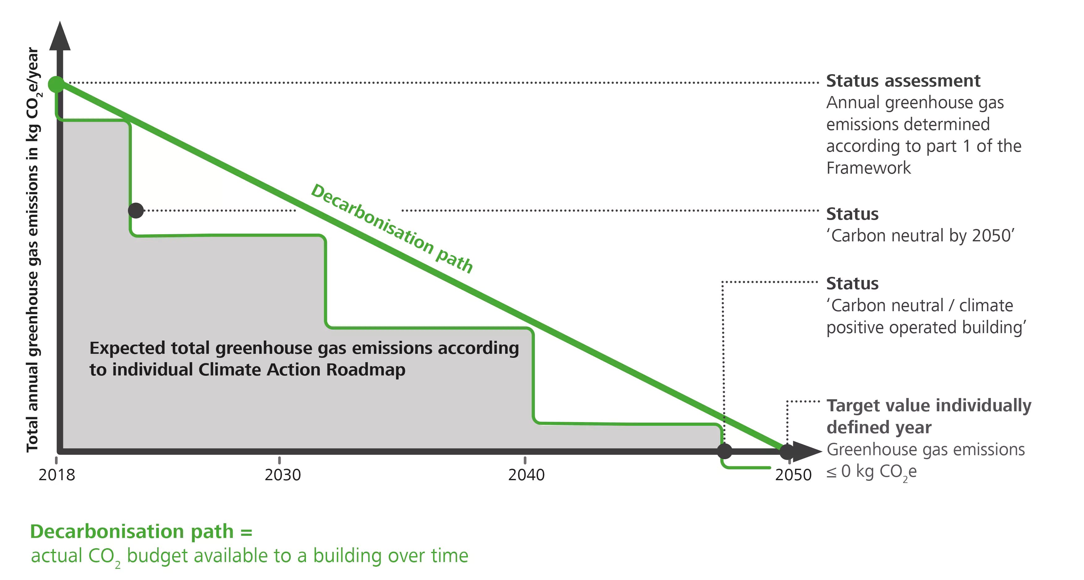 Top Countries in the Race to Net Zero Emissions - Net0