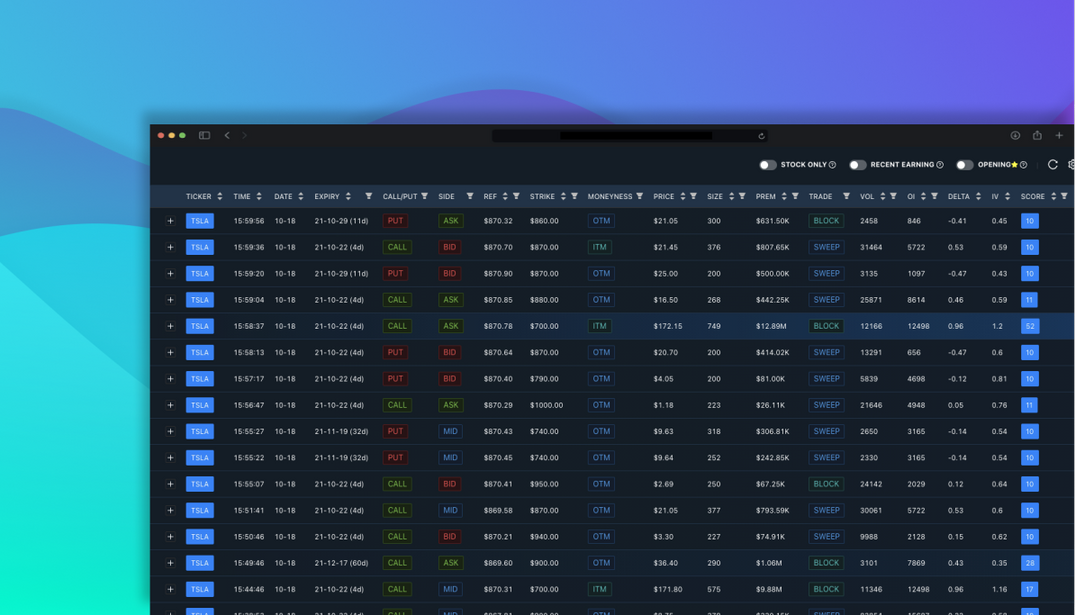 TradingFlow - Unusual Options Activity Realtime Option Flow