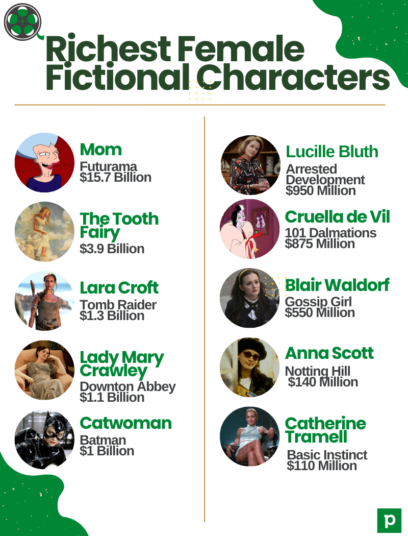 The Richest Female Fictional Characters - Payset