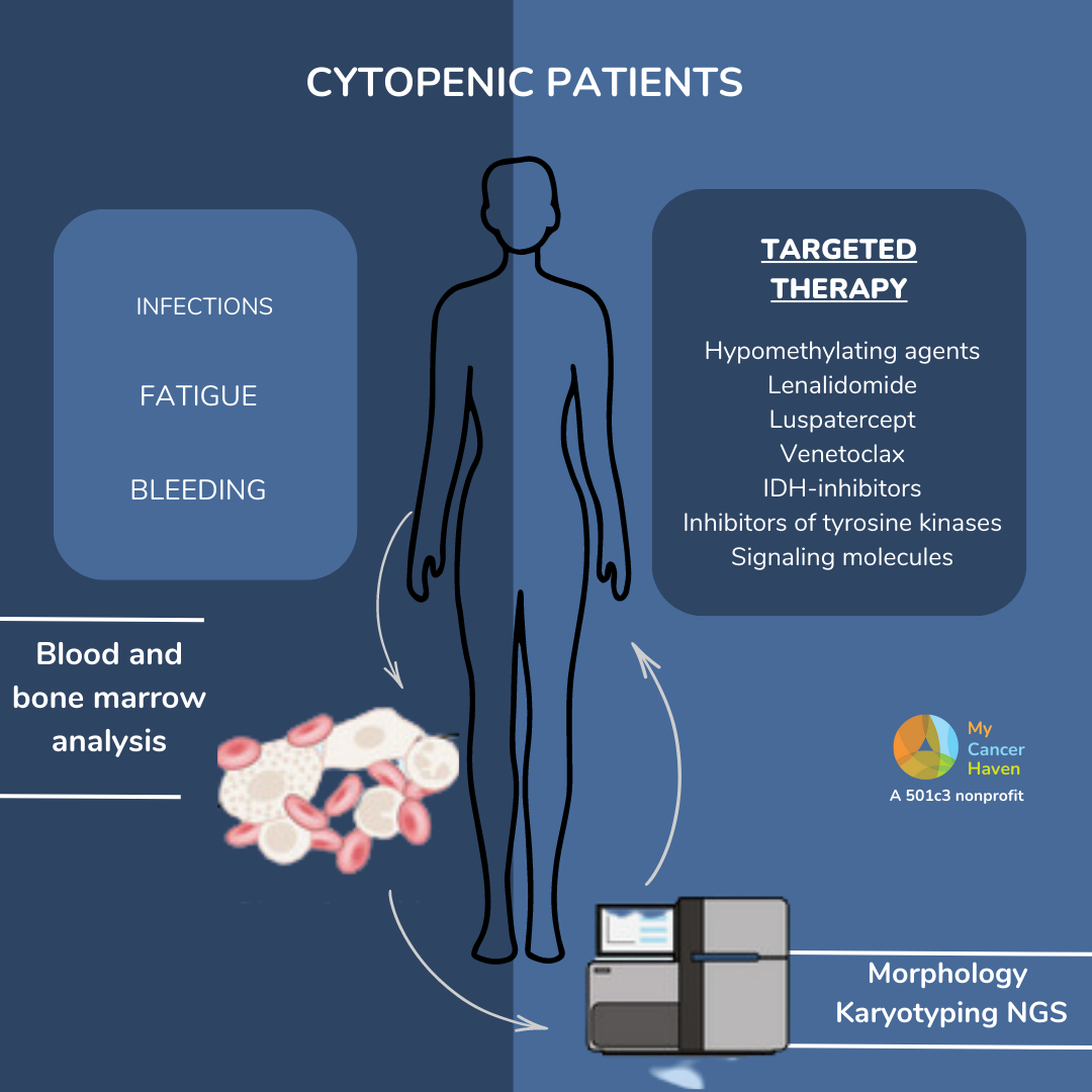 The Diagnosis of Myelodysplastic Syndrome (MDS) | MCH Blog