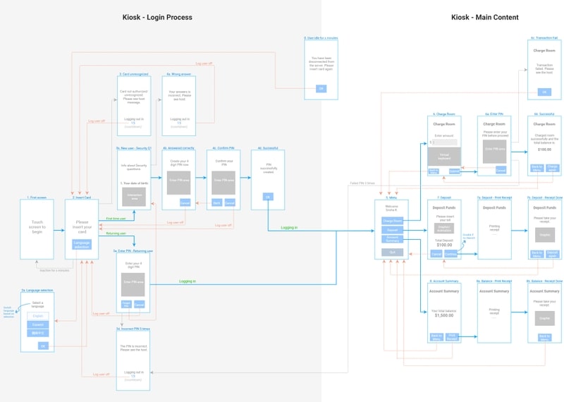 Self Service Kiosk | UX Case Study - Kati Kuo