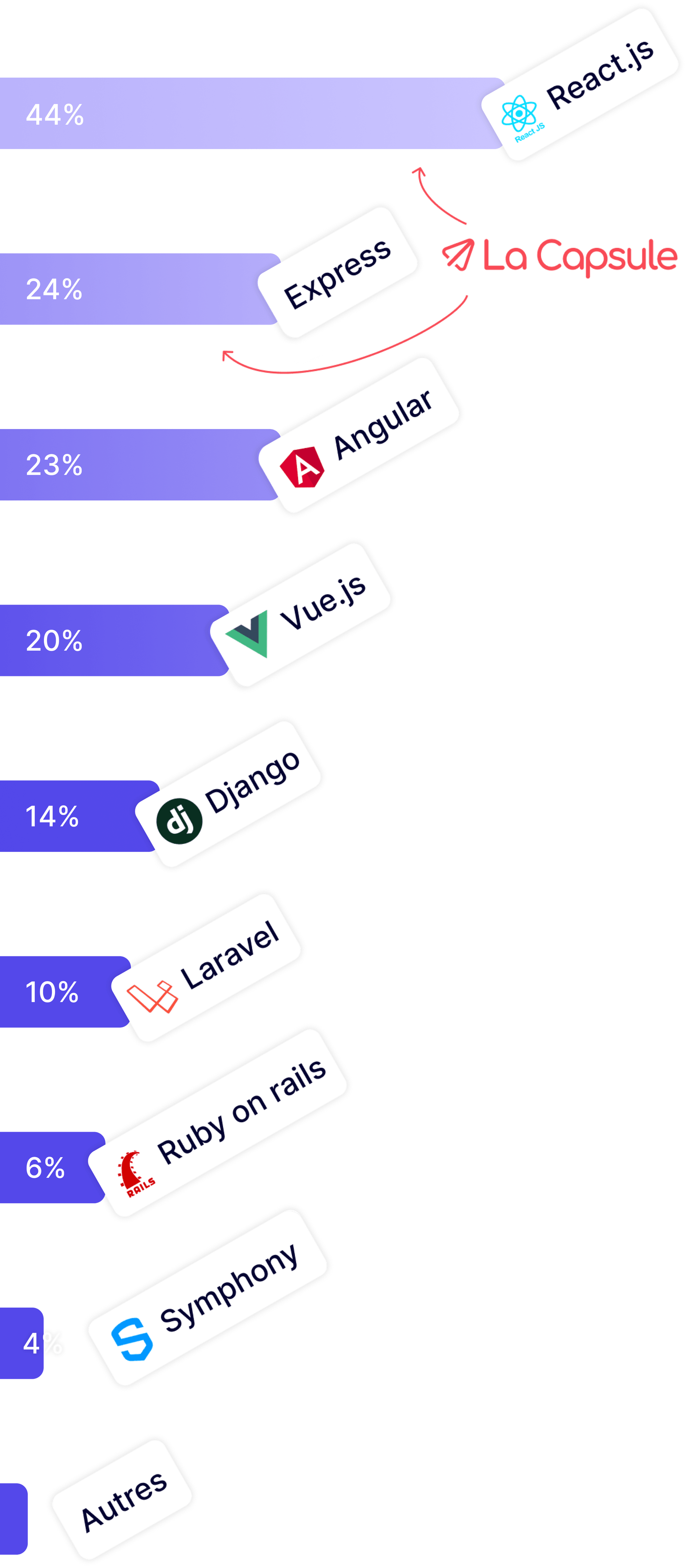 Apprendre JavaScript | La Capsule