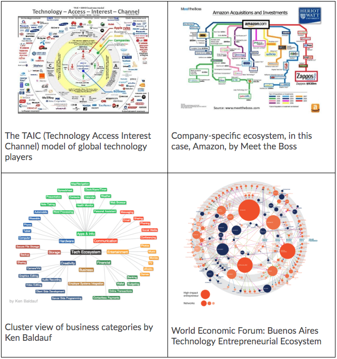 How to map service ecosystems