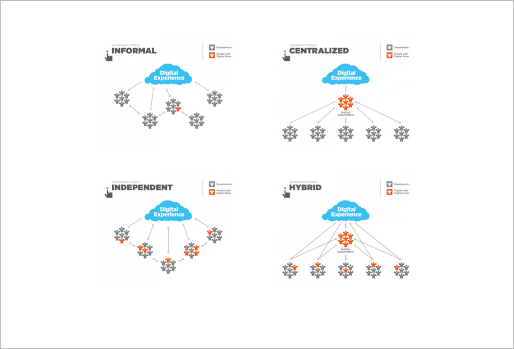 Why a central team can lead to digital transformation success - PebbleRoad