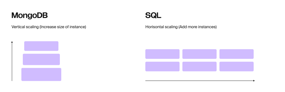 Getting to Know MongoDB