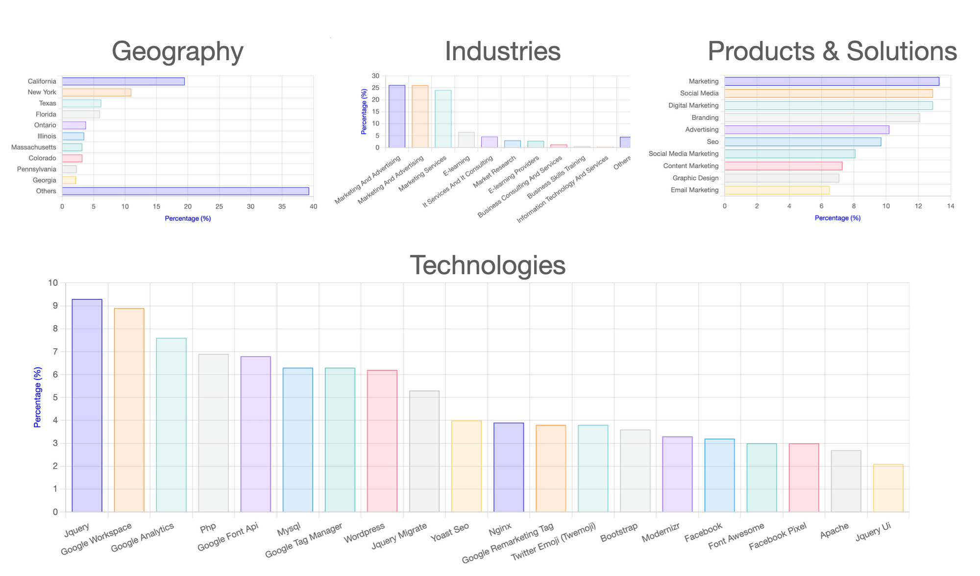 ExactBuyer - AI Powered Business Search for Prospecting Teams