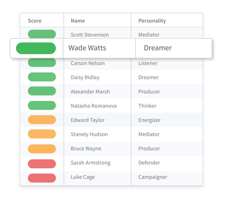 Traitify by Paradox | The Fastest Pre-Employment Assessment