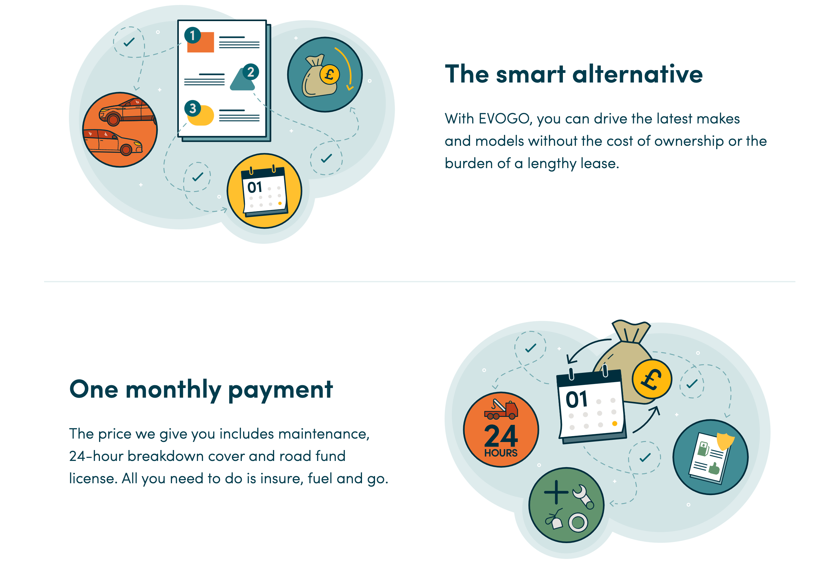 Evogo Review & Car Subscription Guide | Car Sloth