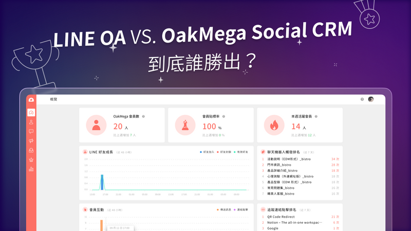 LINE 經營教學基礎篇｜如何設定 LINE 圖文選單？