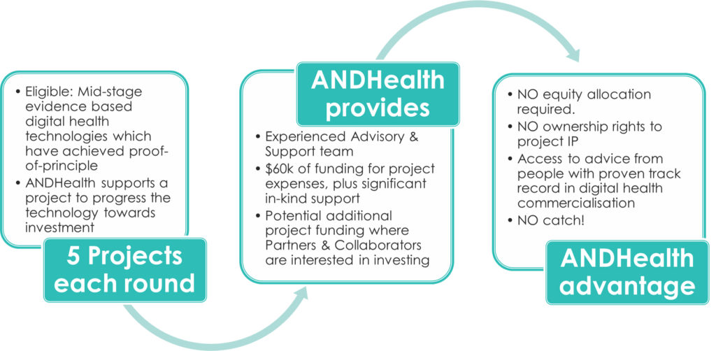 ANDHealth