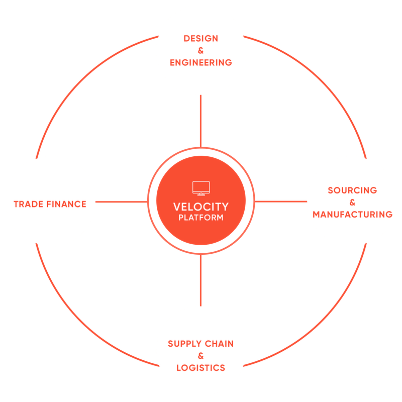 Velocity™ Platform - Enabling rapid business acceleration