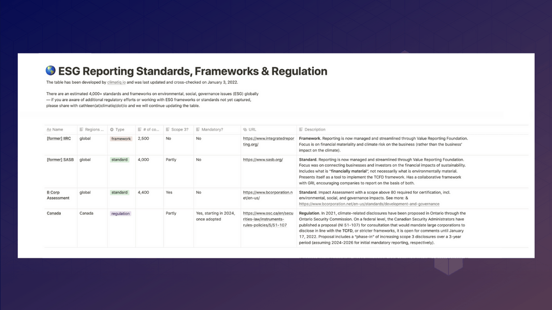 Database: Your ESG Standards, Frameworks, and Regulation Overview ...