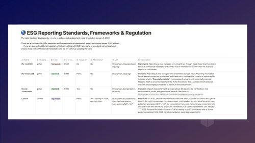Database: Your ESG Standards, Frameworks, and Regulation Overview ...
